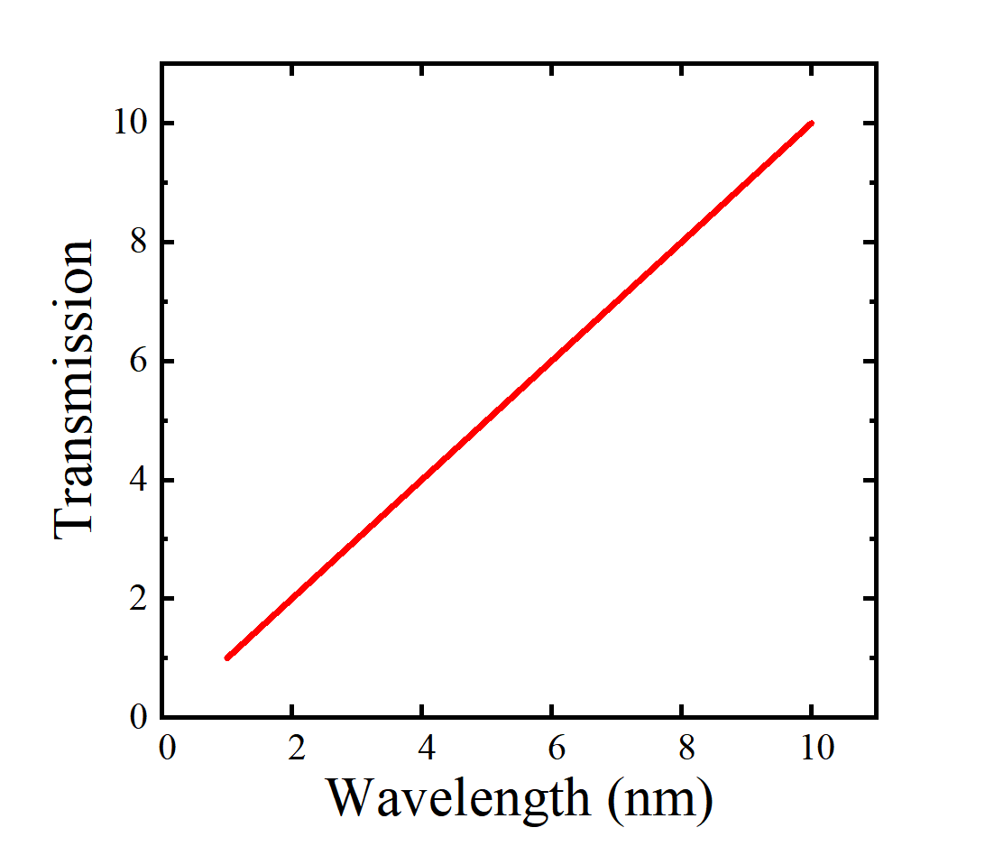origin的坐标轴如何设置断点_oringin 坐标轴打断-CSDN博客