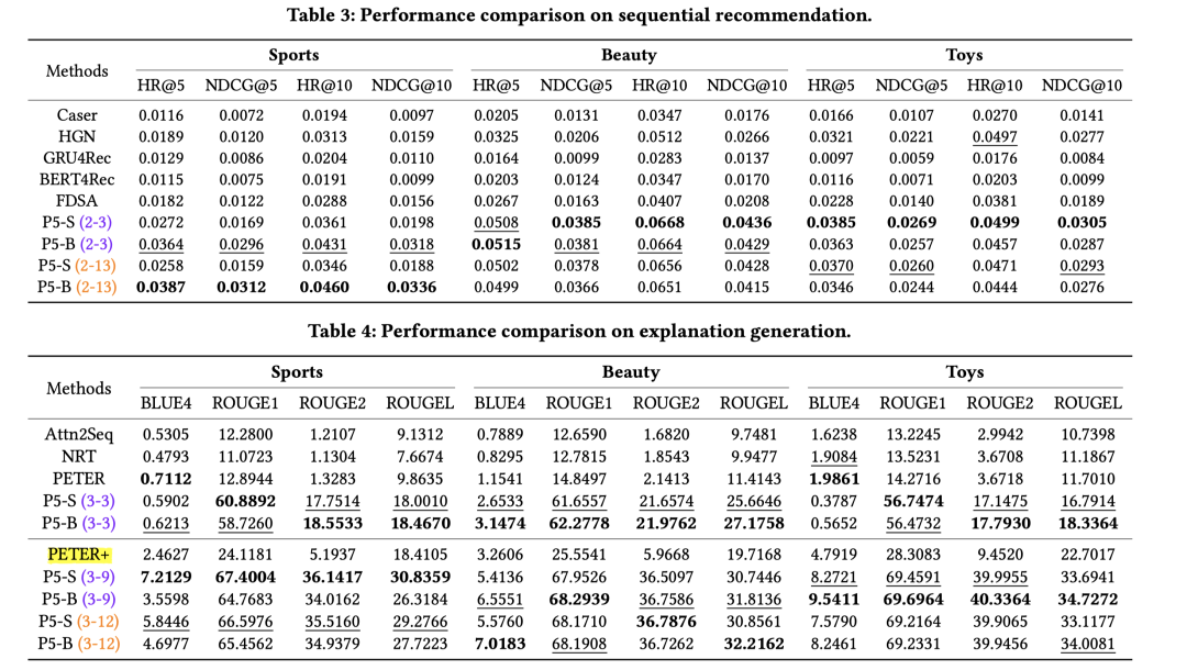 P5：用统一的NLP框架建模推荐系统问题-CSDN博客