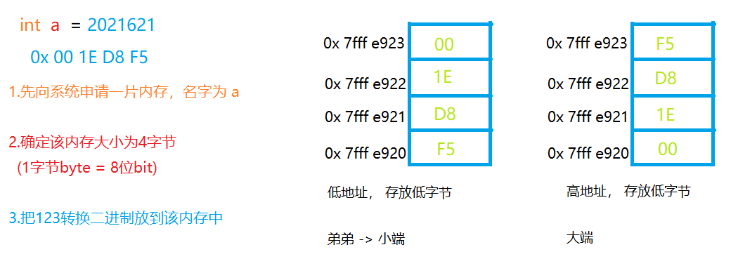 C语言-学习笔记完整版 - 灰信网（软件开发博客聚合）