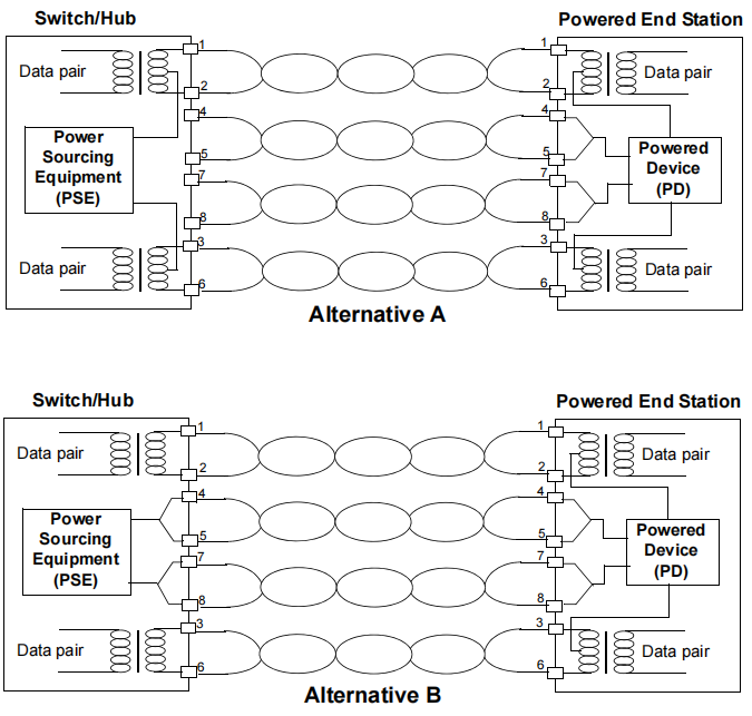 【电源】POE系统供电原理（一）_poe端口阵脚定义-CSDN博客
