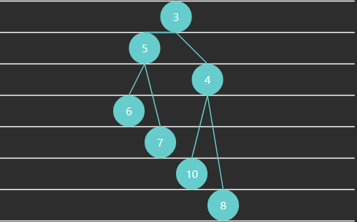 数据结构-堆-CSDN博客