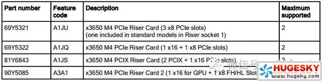 ibm system x3650 m4服务器重装,IBM System x3650 M4常见问题及解决技巧 - 电脑技巧 Power By ...