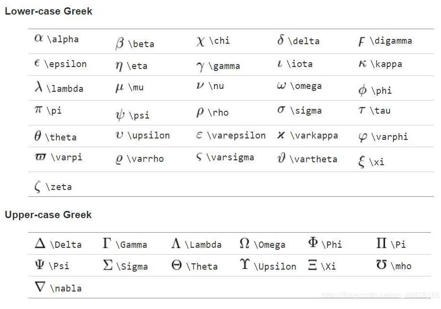 python做图标的代码_python plt可视化——打印特殊符号和制作图例代码-CSDN博客