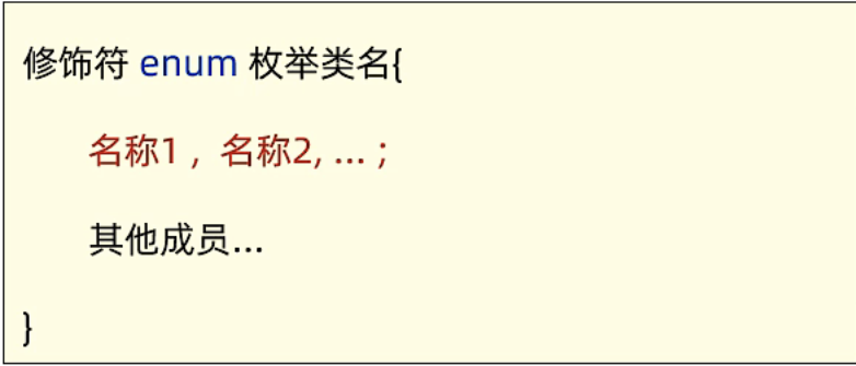 Java中的枚举java枚举类有构造器吗 Csdn博客