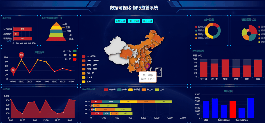 Python实现物流管理系统附源码 Csdn博客