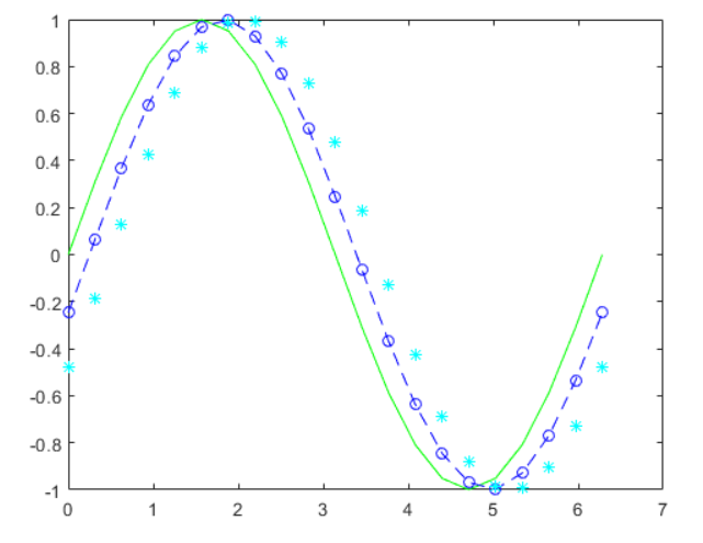 MATLAB plot 画图大全_plot画图-CSDN博客