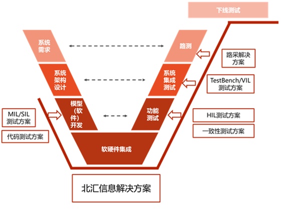 cmw500 lte非信令测试_网联V2X测试解决方案-CSDN博客