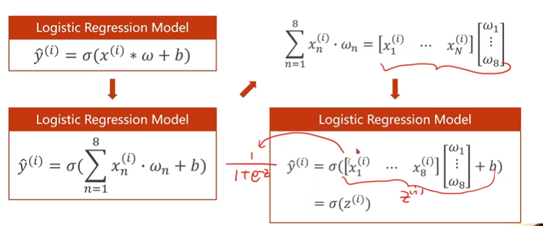 【pytorch深度学习实践】 多维度的输入pytorch 多维输入 Csdn博客