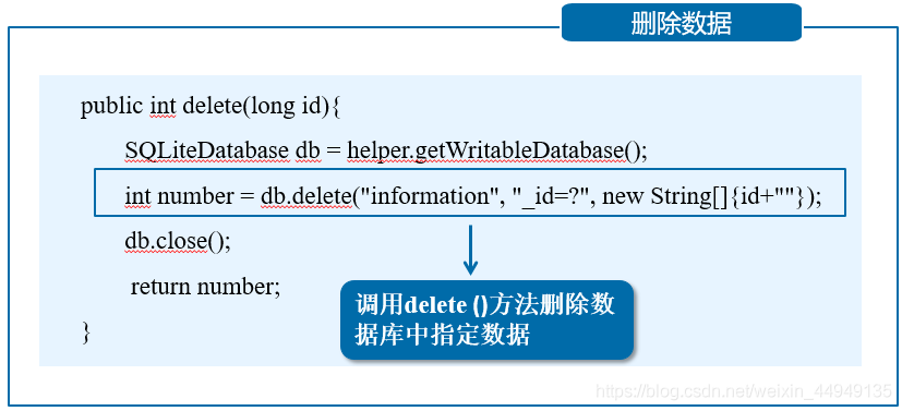 Android绿豆通讯录xmlandroid 数据库sqlite【简介、创建、使用增删改查、事务、实战演练、数据显示控件listview、adapter、实战演练】 Csdn博客