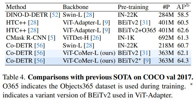 CVPR 2024 | 百度提出视觉新骨干ViT-CoMer，刷新密集预测任务SOTA-CSDN博客