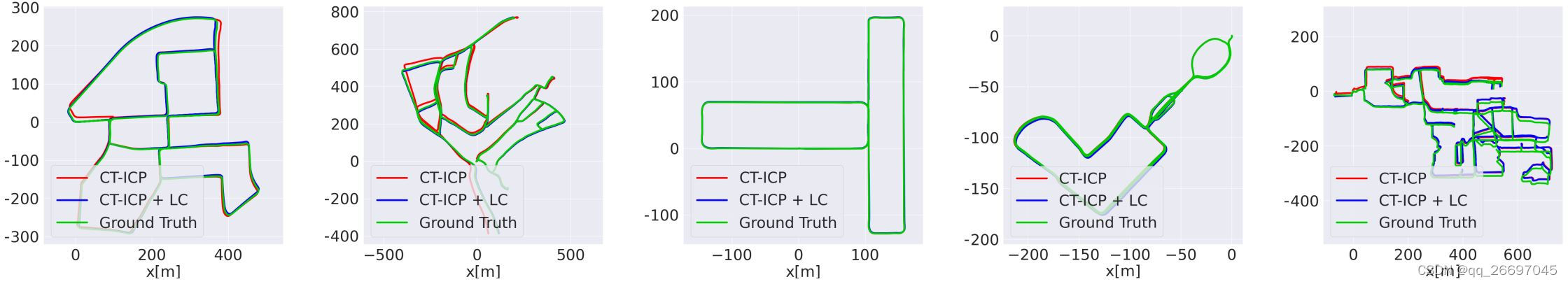 经典文献阅读之--CT-ICP（带有回环性质的ICP）-CSDN博客