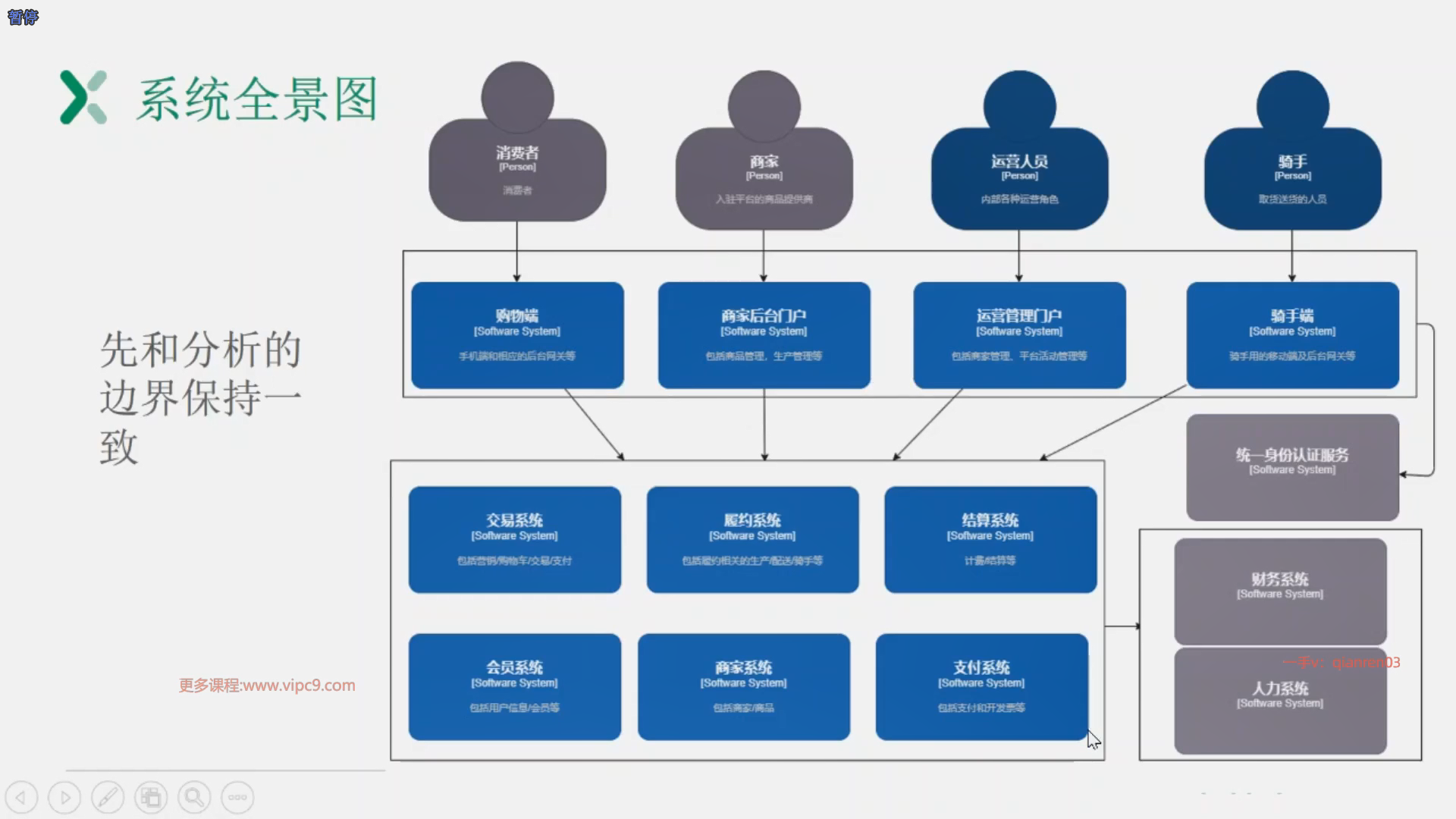 42 《百万后端架构师千亿级真实项目案例实战营1期》36 外卖平台真实项目实战(上)ev 没用 Csdn博客