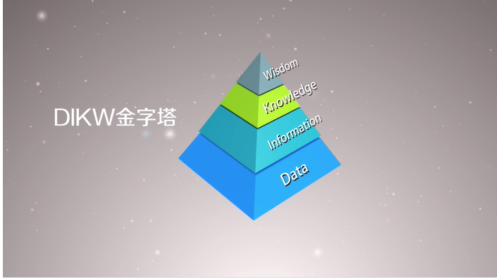 数据科学基础-1-概述_全距和内距-CSDN博客