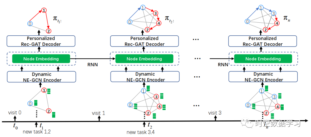 KDD 2022时空数据挖掘领域论文汇总-CSDN博客