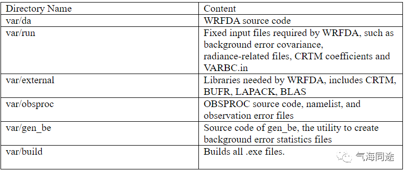 资料同化简介和WRFDA的安装-CSDN博客