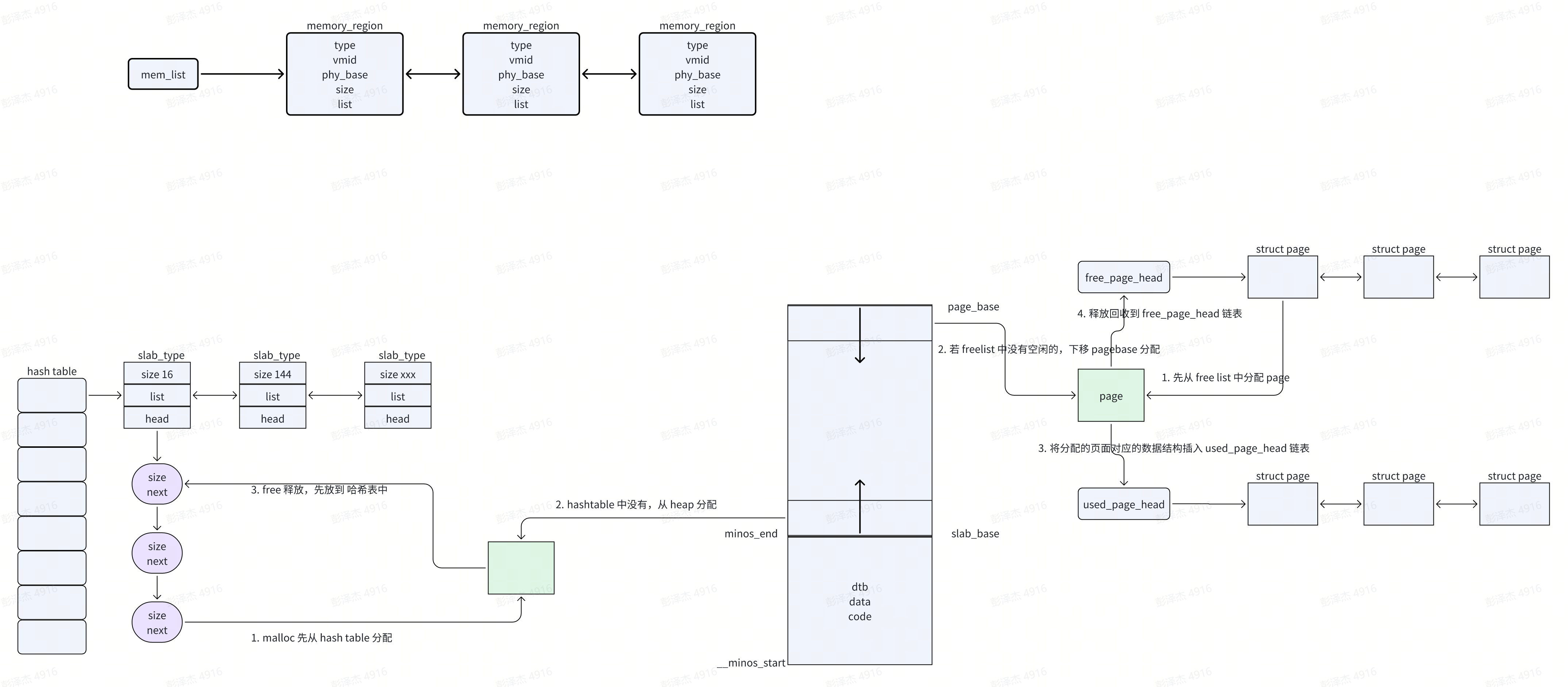 minos 1.1 内存虚拟化——hyp_minos hypervisor-CSDN博客