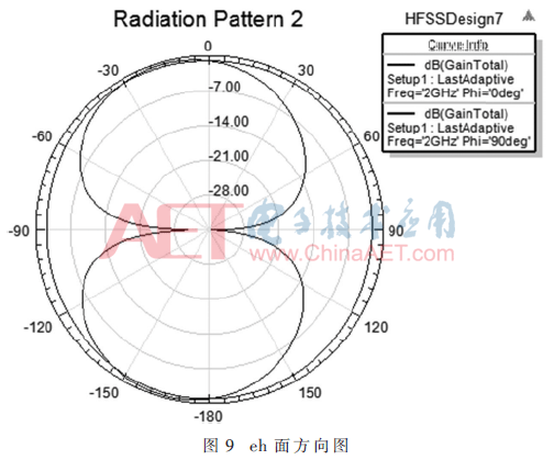 mfc 橡皮筋类绘制矩形_类Minkowski分形天线的分析与设计-CSDN博客
