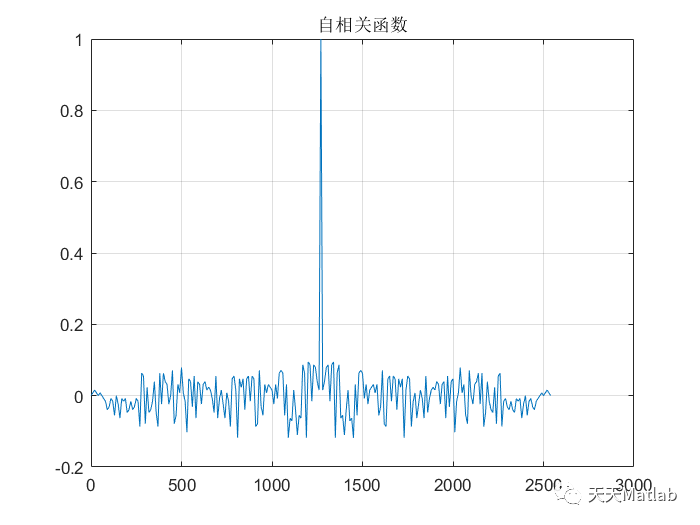 大m序列的产生和相关性质附matlab代码m序列matlab产生 Csdn博客