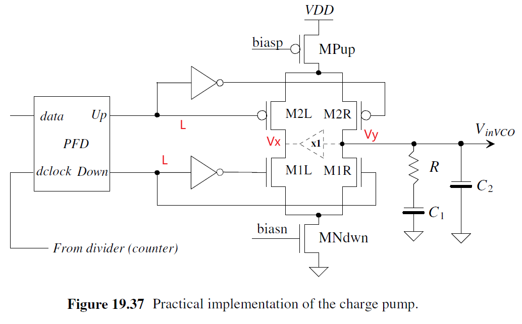 Chapter 19 Digital Phase-Locked Loops_锁相环pull in range和pull out range-CSDN博客