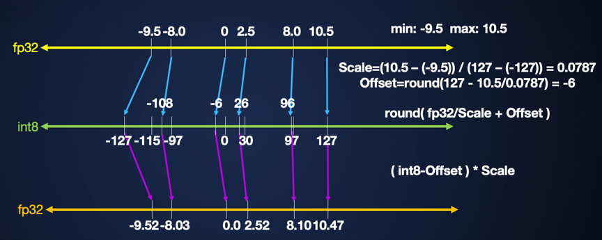 【技术解析】模型量化压缩-CSDN博客