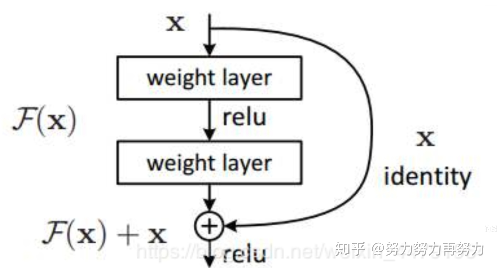 resnet50网络结构_ResNet50复现笔记-CSDN博客