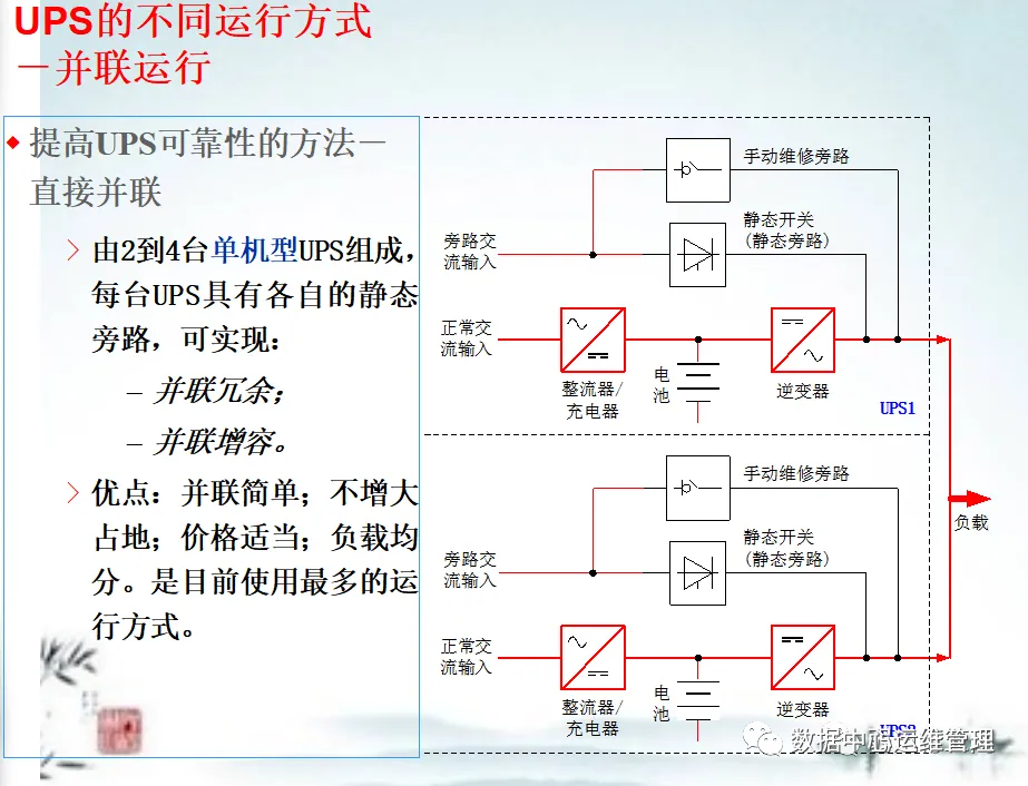 UPS基础知识与配置方案详解-CSDN博客