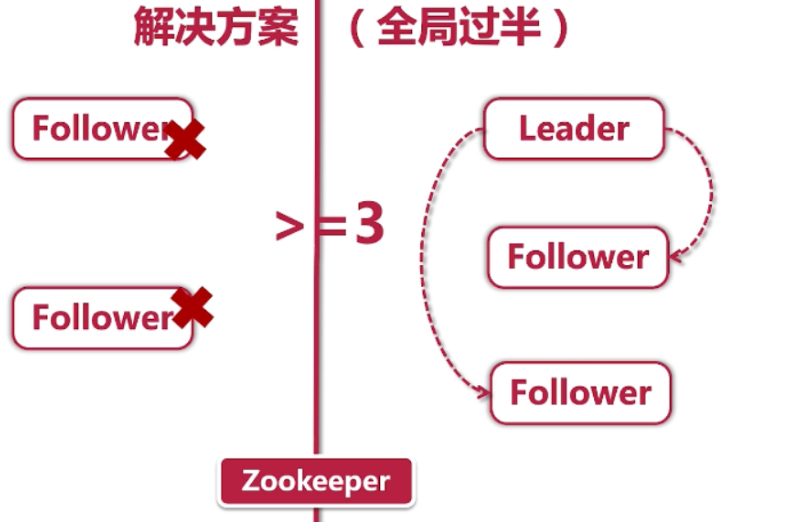 CAP与BASE 脑裂_base cap-CSDN博客