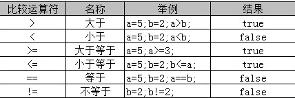java中加减乘除优先级_Java运算符及运算符优先级-CSDN博客