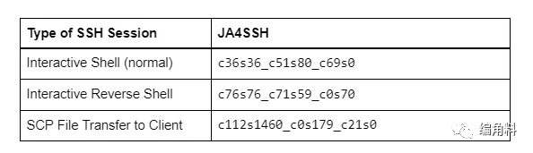 tls指纹之ja4发布！！！-CSDN博客