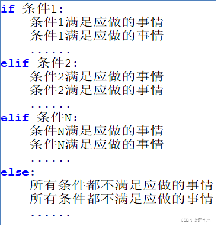 【python入门篇】——python中判断语句（if Elif Else语句，判断语句的嵌套与实战案例）if Elif Else