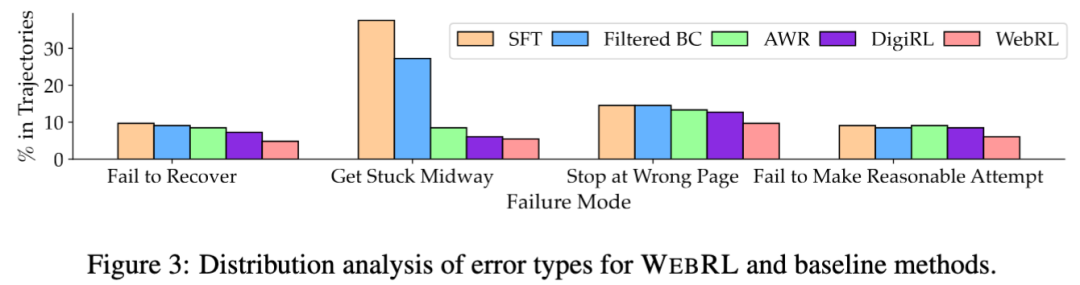 WebRL：让 AutoGLM 自我进化_autowebglm-CSDN博客
