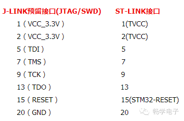 【方法】ST-LINK调试器调试STM32的连接方法_stlink怎么连接到stm32-CSDN博客