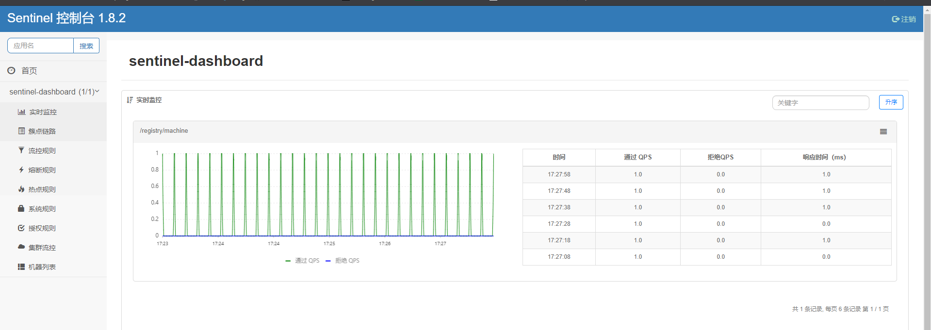 Docker K8s 部署 Sentinel Dashboard Csdn博客