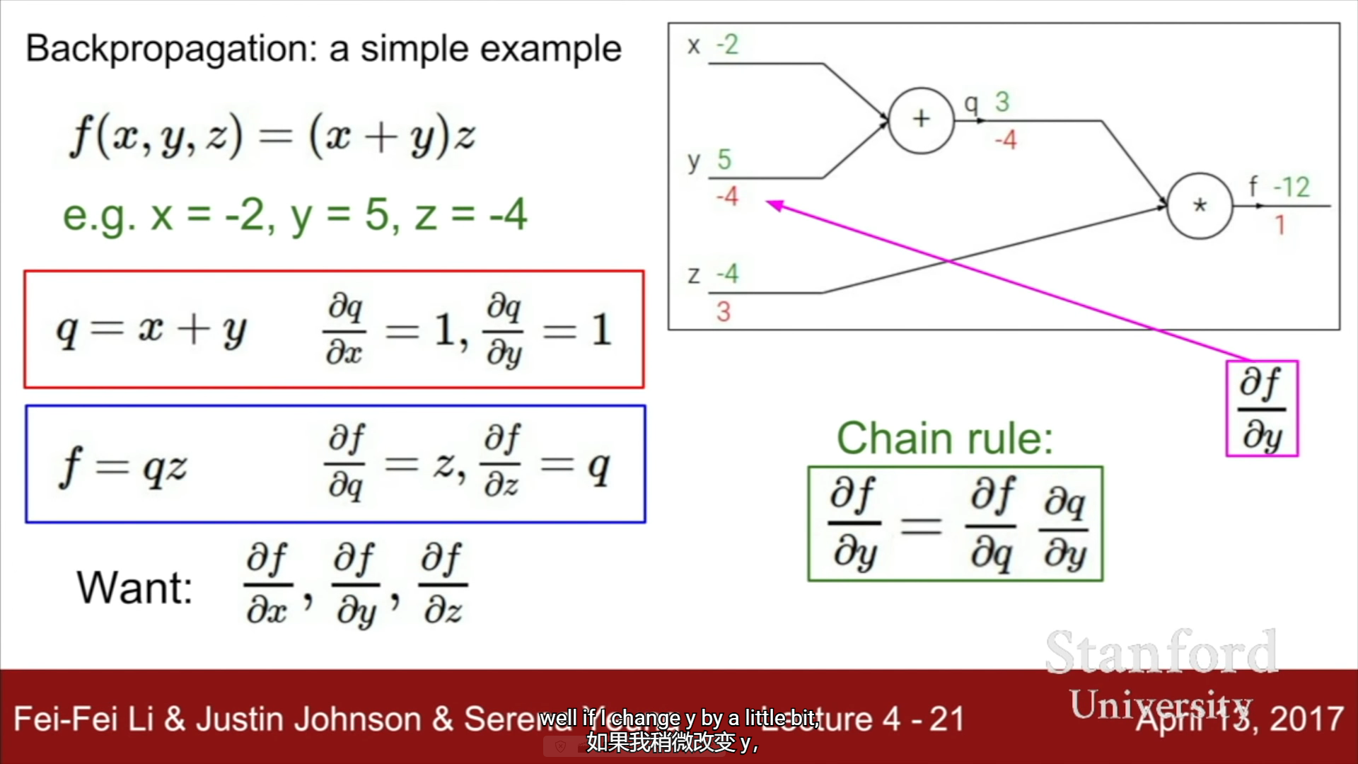 [4]Backpropagation and Neural Networks—反向传播和神经网络_back-propagation ...