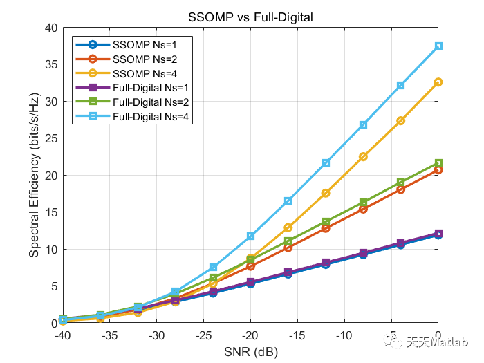 【压缩感知】基于压缩感知理论的窄带信号DOA估计算法研究附matlab代码-CSDN博客