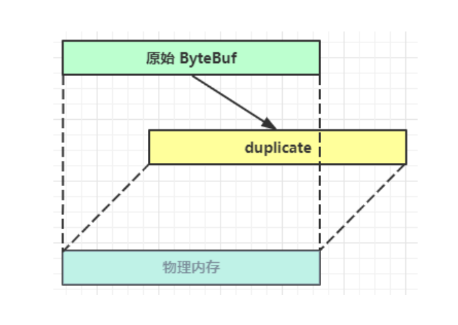 Netty学习——netty入门 Csdn博客