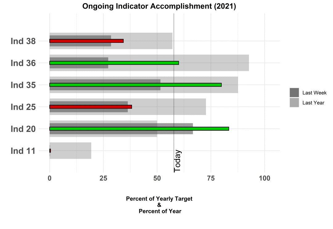 子弹图(Bullet chart)绘制很难吗？绘制技巧整理送你~~-CSDN博客