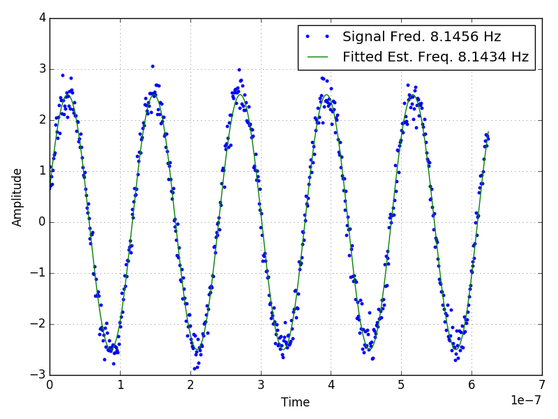 matlab ifft频率分辨率,numpy中FFT的频率分辨率问题-CSDN博客