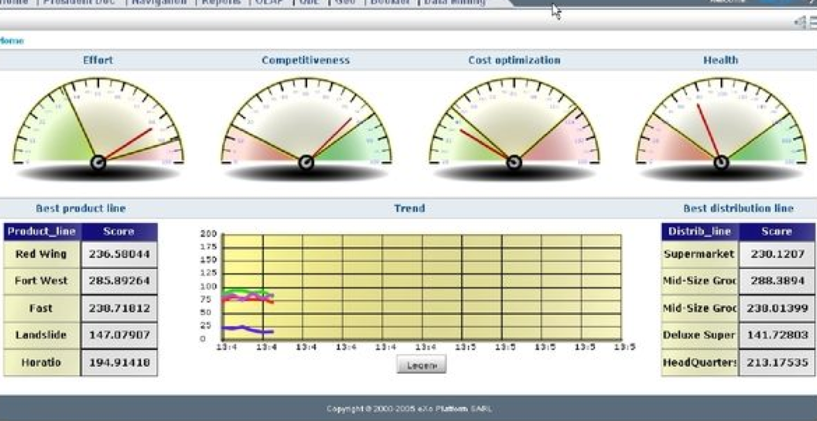 spagobi 配置mysql_SpagoBI安装部署-CSDN博客