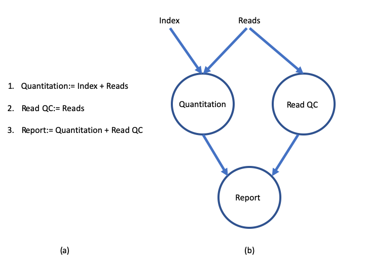 1 Nextflow入门-CSDN博客