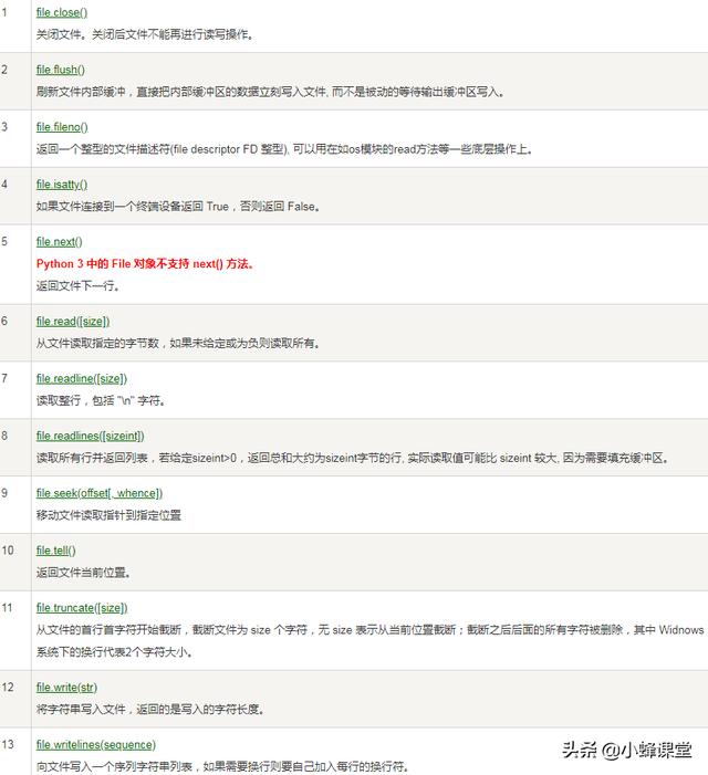 Vss打开文件错误 Python3 File 文件 方法 Python3 错误和异常 Csdn博客