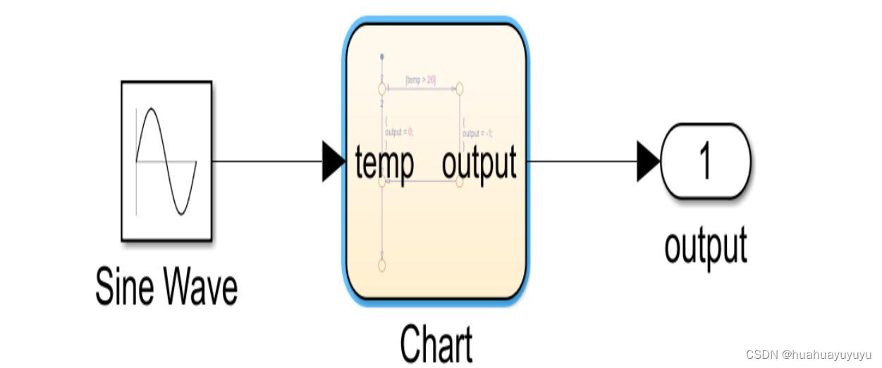 Statflow入门_stateflow入门-CSDN博客