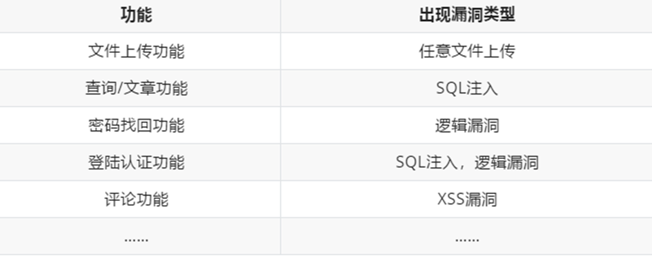 Java基础漏洞代码审计java漏洞代码 Csdn博客 5377