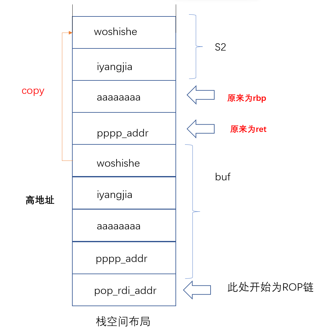 [攻防世界]-welpwn_攻防世界welpwn-CSDN博客