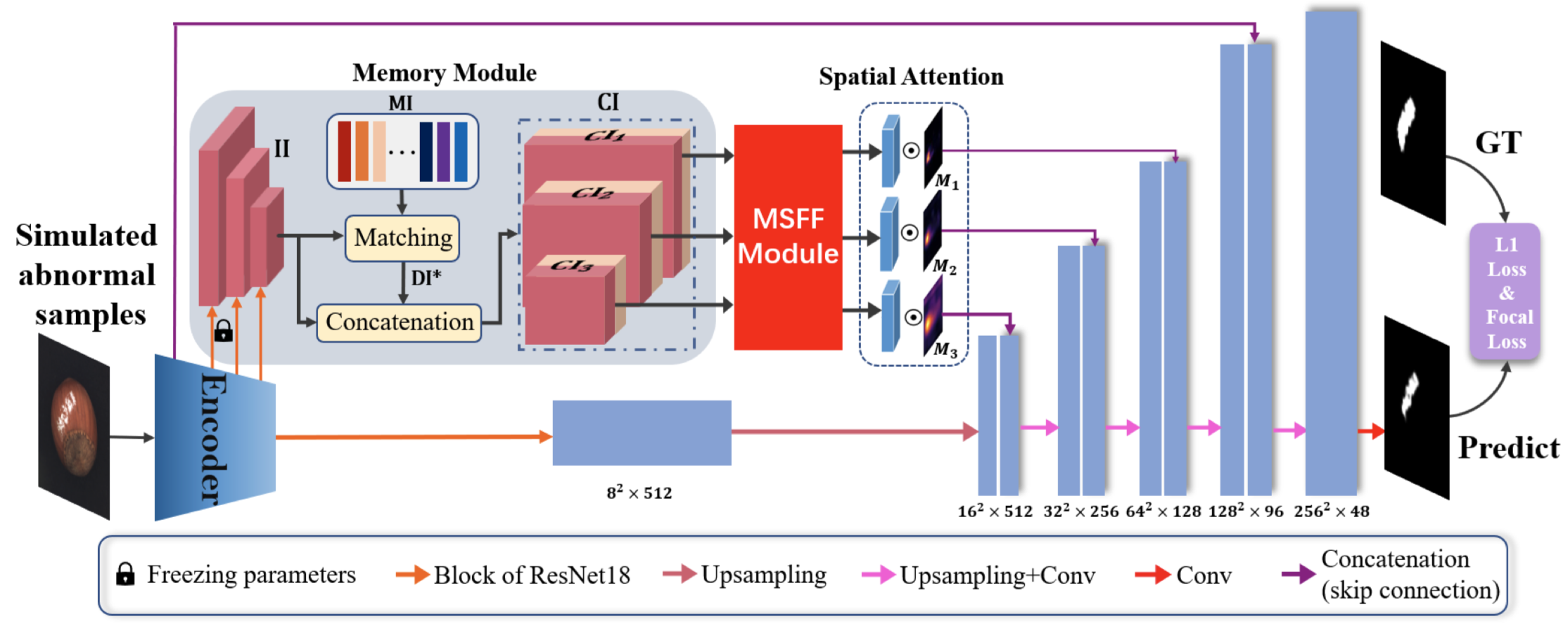 MemSeg:一种差异和共性来检测图像表面缺陷的半监督方法_人工智能_Chukai123-AI大模型技术社区