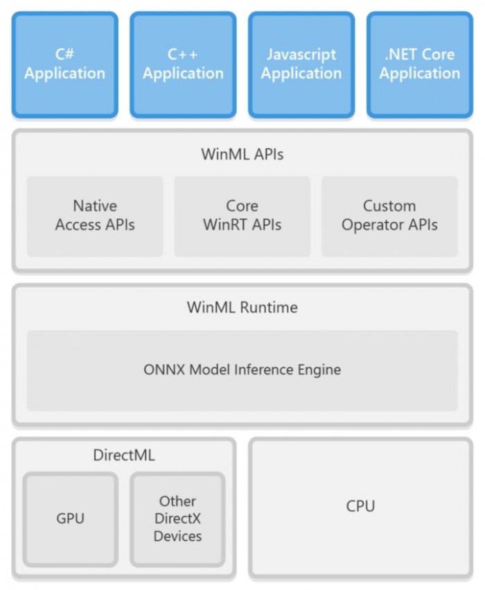 Windows Server 2022 预览版简要体验_rmyvh-CSDN博客