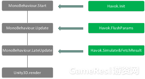 Havok物理引擎与Unity3D游戏的结合_havok unity-CSDN博客