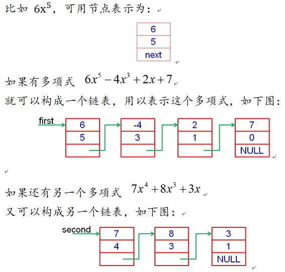 Problem G: 多项式相加（链表版）-CSDN博客