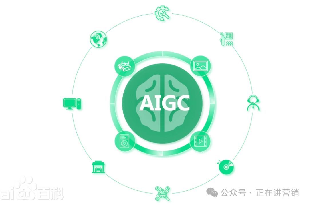 火爆全网的AIGC是什么？与UGC和PGC有什么区别？_ugc pgc aigc 知乎-CSDN博客