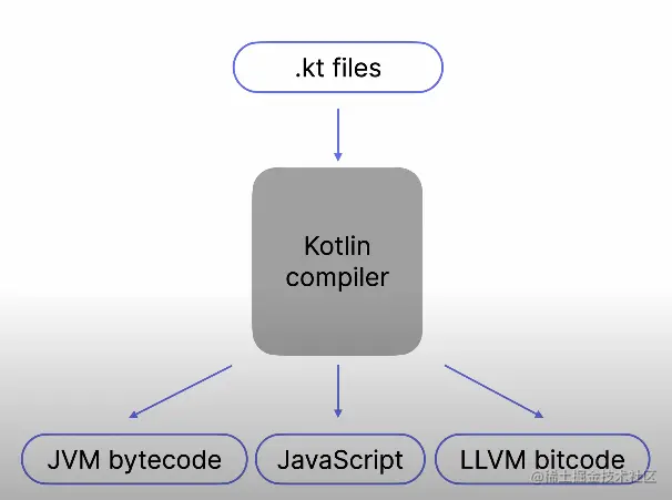 K2 编译器是什么？世界第二高峰又是哪座？_kotlin k2-CSDN博客